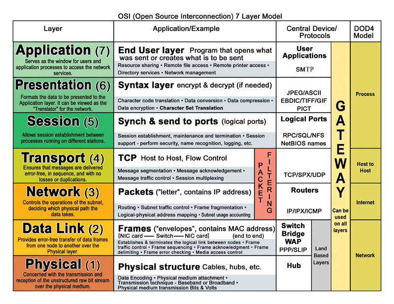 What s In A Protocol Highlights Of Common Network Protocols Cohesive Networks